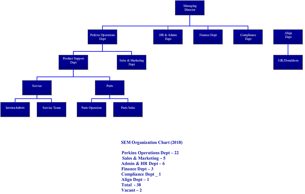 Corporate Governance – SEM